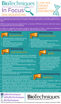 DNA Sequencing Infographic - BioTechniques