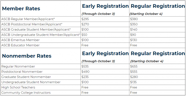 ASCB|EMBO 2019: What You Need to Know- BioTechniques