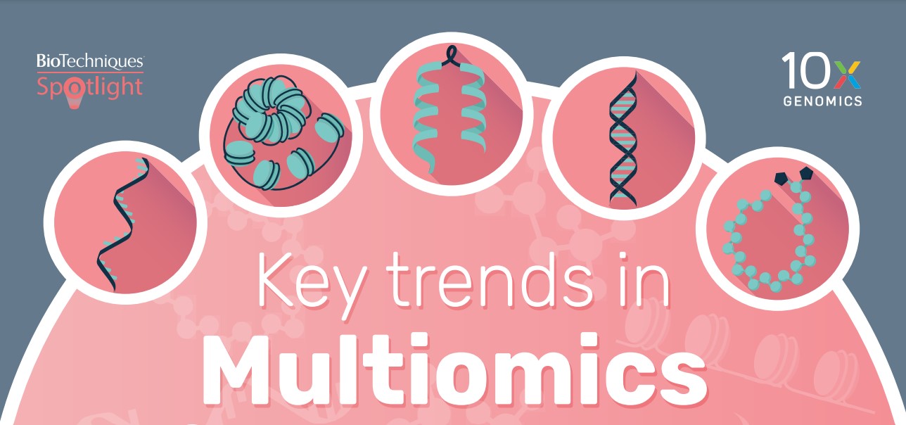 Multiomics infographic - BioTechniques