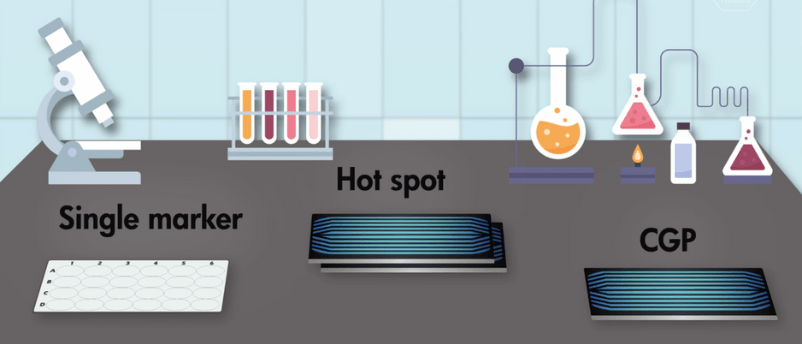 Comprehensive genomic profiling for cancer - BioTechniques
