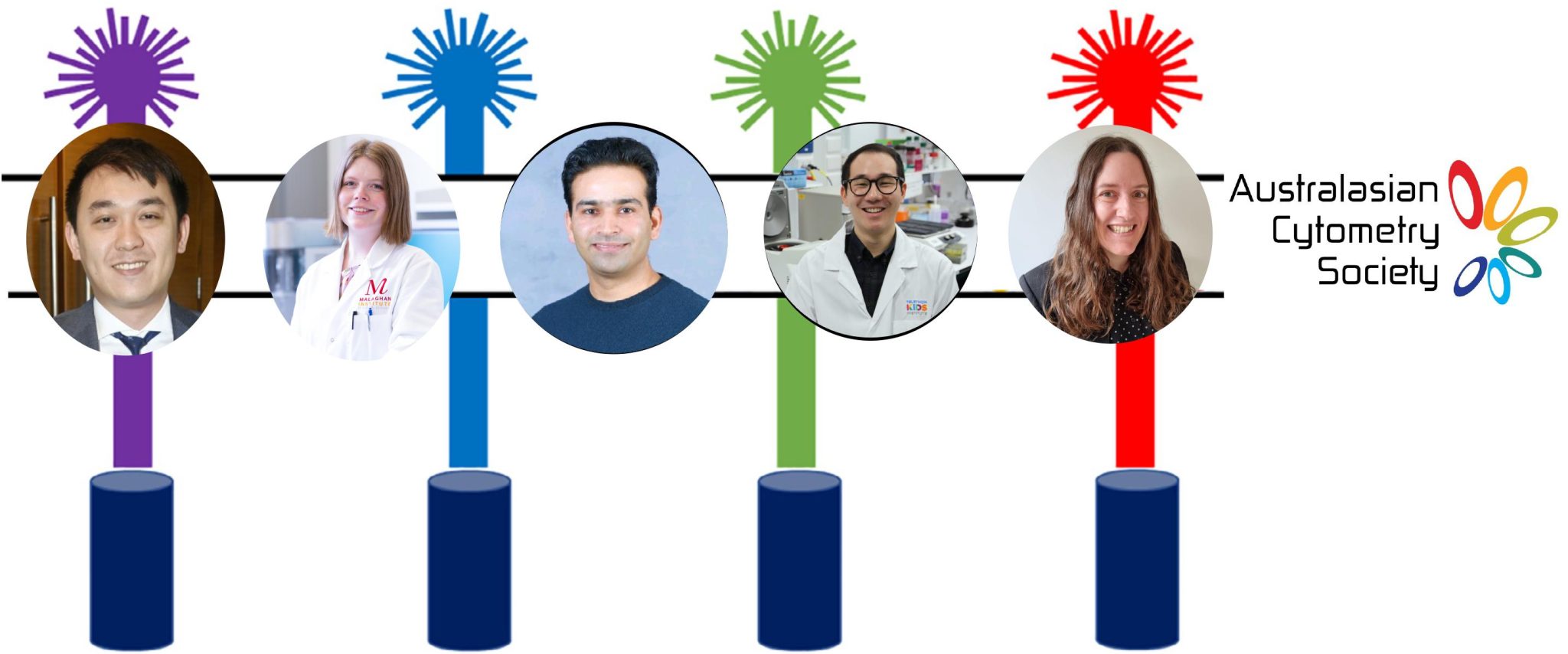 A Guide to Flow Cytometry - BioTechniques