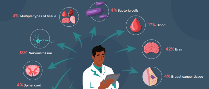 Infographic: Key trends in spatial omics research - BioTechniques
