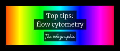 Flow Cytometry Tips - BioTechniques