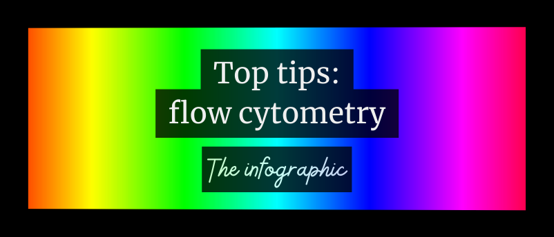 Flow Cytometry Tips - BioTechniques